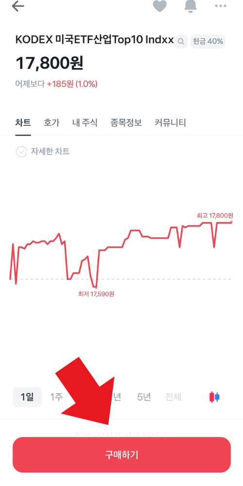 토스 앱으로 시작하는 쉬운 ETF 거래 투자 방법 - 이지 트래블